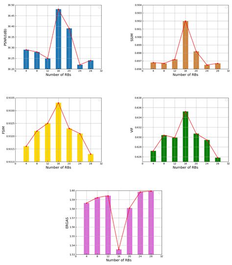 Remote Sensing Image Super Resolution Via Multi Scale Texture Transfer