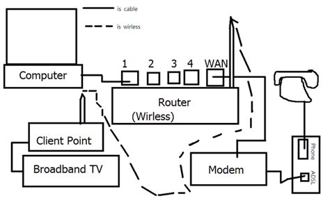File Routernetwork Png Wikimedia Commons