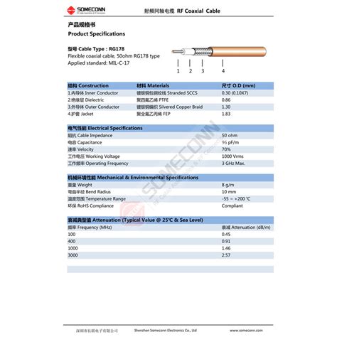 Rg178 Coax Cable Someconn