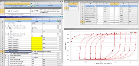 31 6 Material Properties Chaboche Kinematic Hardening Material Model