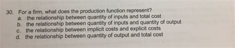 Solved For A Firm What Does The Production Function