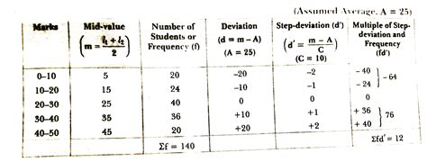 Doubt Solutions Maths Science Cbse Ncert Iit Jee Neet