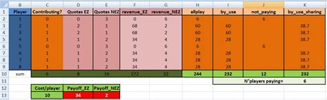 Sql Intersecting Column And Row In A Table According Values In Other