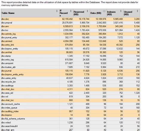 sql error primary filegroup is full laserfiche answers
