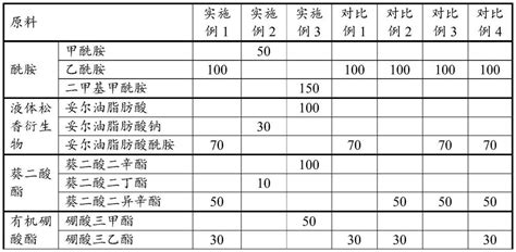 一种用于镍磷合金镀层的水性保护剂及制备方法和应用与流程