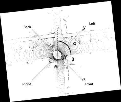 Simulation Of Different Fields Of View Of Lidar Download Scientific Diagram