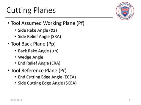 Cutting Tool Geometry Pptx