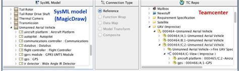 Brady Walther On Linkedin Connect Your Cameo Sysml Models To