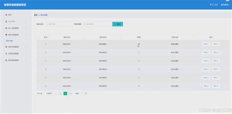 springboot计算机毕业设计智慧养老院管理系统egn81 csdn博客