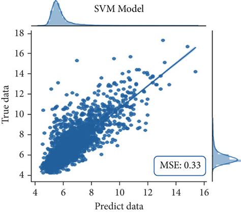 Regression Models Mse A Knn B Svm C Nb D Rf And E Ann