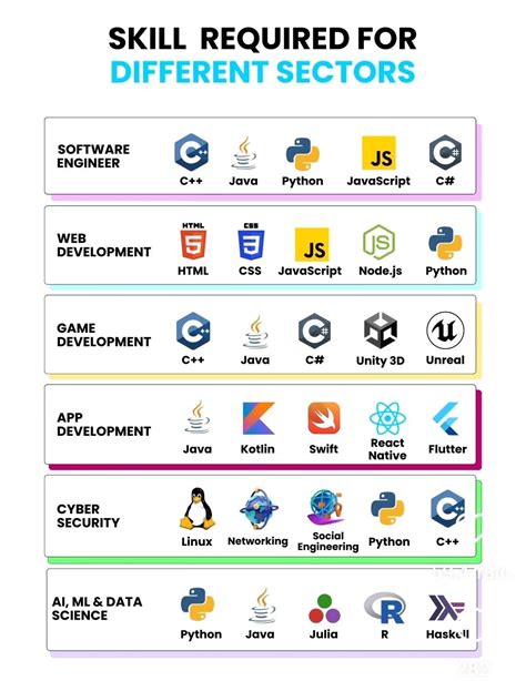 Vitalii Dementiev On Linkedin Java Kotlin Swift Js Python Go React Flutter Node Html