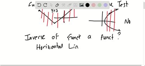 Solved A Graphical Test For The Existence Of An Inverse Function Of F
