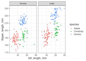 Ways To Have Plots Side By Side In Ggplot Data Viz With Python And R