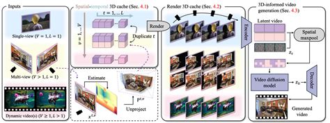 Running Hunyuan On 8gb Vram Your Guide To Low Memory Ai Video Digialps Ltd