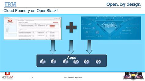 Automated Lifecycle Management Cloudfoundry On Openstack Pptx Cloud Computing Internet