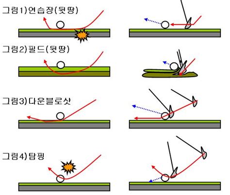 아이언샷다운블로 편 네이버 블로그