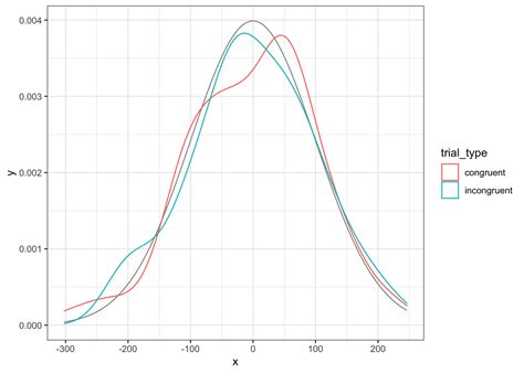 Chapter 9 Introduction To Glm Data Skills For Reproducible Science