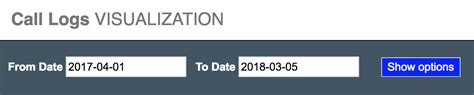 Visualize Your Business Communications History RingCentral Developer