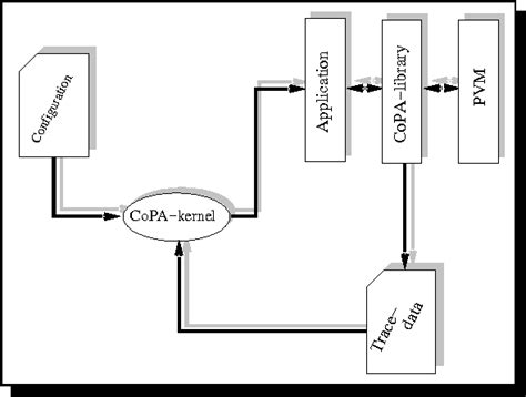 Figure 1 From Mapping Of Coarse Grained Applications Onto Workstation Clusters Semantic Scholar