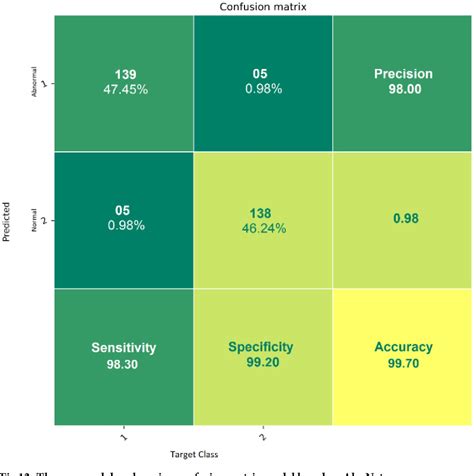 Figure 1 From Classification Of Ecg Signal Using Fft Based Improved Alexnet Classifier