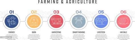 Farming And Agriculture Concept Vector Line Infographic Design With Icons 6 Options Or Steps For