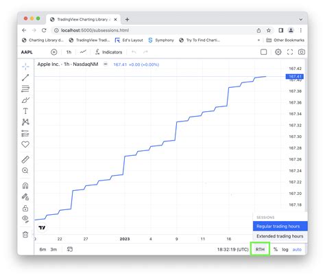 Extended Sessions Advanced Charts Documentation
