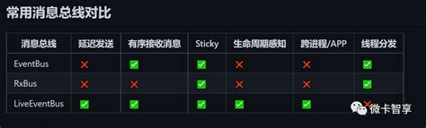 Android使用LiveEventBus消息实现组件间通讯 腾讯云开发者社区 腾讯云