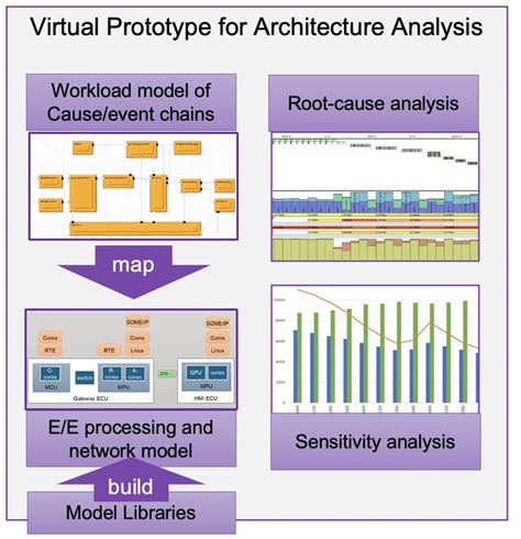 Shifting Left Using Model Based Engineering Chest The Center For
