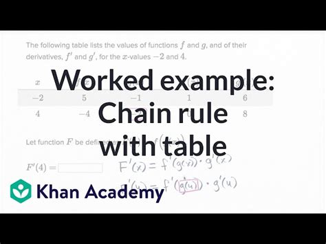 Understanding The Chain Rule In Calculus A Worked Example Galaxyai