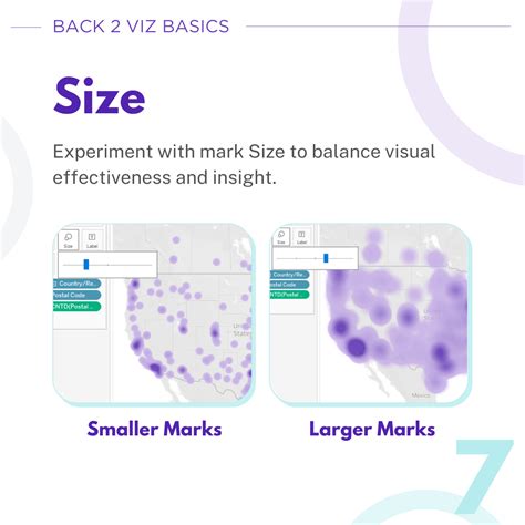 Build A Better Heatmap Datavizfairy