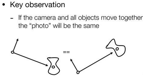 视图变换（投影变换，视口变换） 知乎