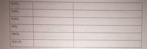 Solved Binary Acids Are Composed Of A Hydrogen Atom And A