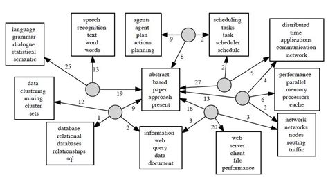 Zhilins Scientific Journey Speeding Up Latent Dirichlet Allocation Lda