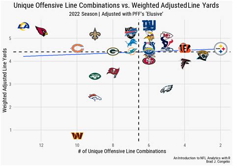 Introduction To Nfl Analytics With R 1 An Introduction To Nfl Analytics And The R Programming