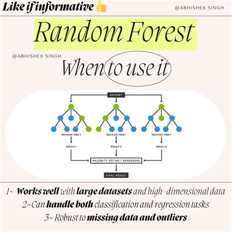 Ai Machinelearning Randomforest Datascience Abhishek Singh