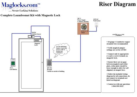 Unlocking The Secrets Of Locknetics Maglock Wiring