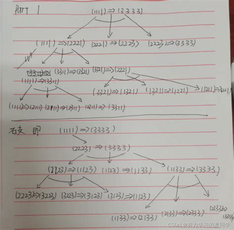 人工智能 知识表示方式：状态空间和问题归约 题目练习问题规约法 例题 Csdn博客