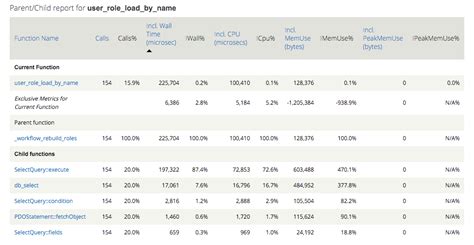 Performance Optimisation For Workflowsave Method 2604246