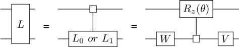Figure 11 From Efficient Decomposition Of Unitary Matrices In Quantum