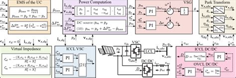 Proposed Cascade Control Scheme Of Ci Res With Uc Download
