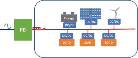 Pei Mg Schematic Representation Download Scientific Diagram