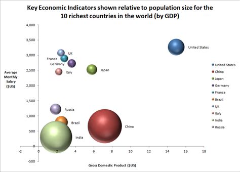 Create A Bubble Chart In Excel For Mac 2011 Gorillagost