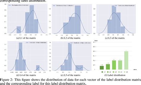 Figure 1 From Label Distribution Learning Via Implicit Distribution Representation Semantic