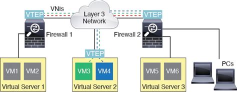 Cisco Secure Firewall Management Center Device Configuration Guide 77