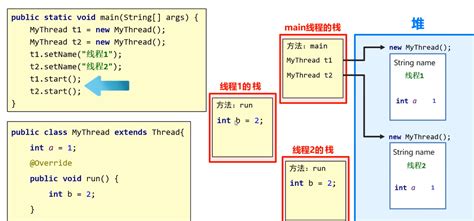 Java202303java学习笔记第三十九天综合练习多线程求最大值线程栈2 Csdn博客