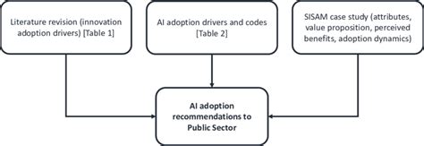 Recommendations Data Sources Download Scientific Diagram