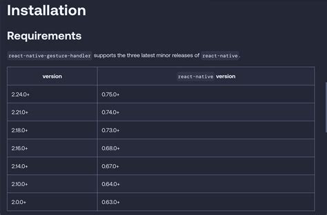 Android A Problem Occurred Configuring Project React Native Gesture