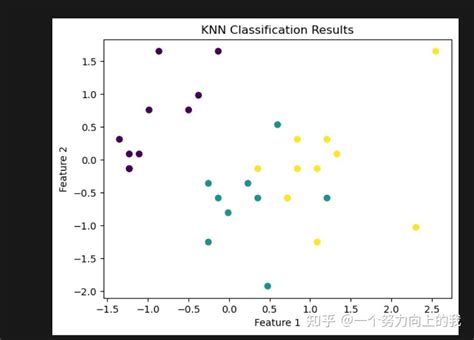 机器学习基础入门项目鸢尾花数据集的分类 知乎