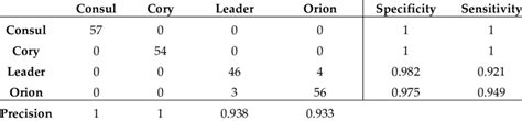Confusion Matrix Of Nasnet A Mobile Download Scientific Diagram