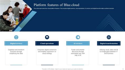 Blue Cloud Saas Platform Implementation Guide Powerpoint Ppt Template